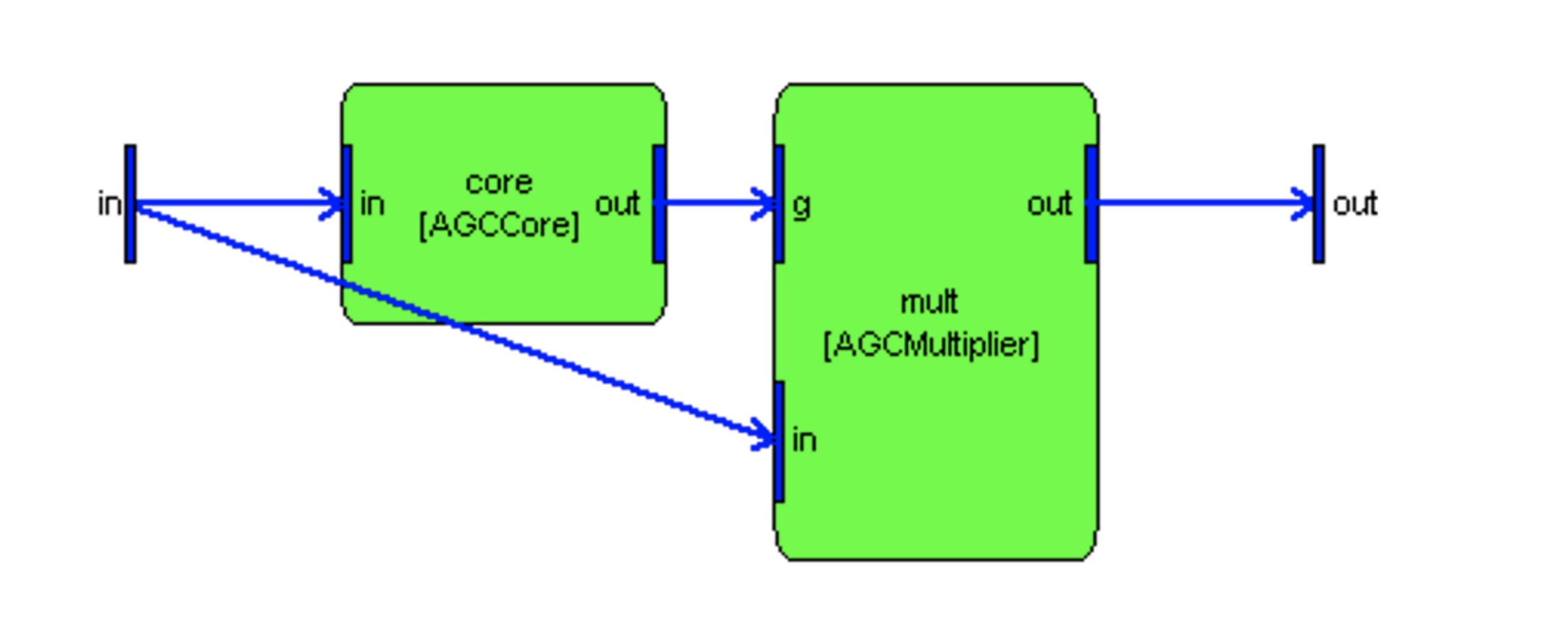 MATLAB Scripting API